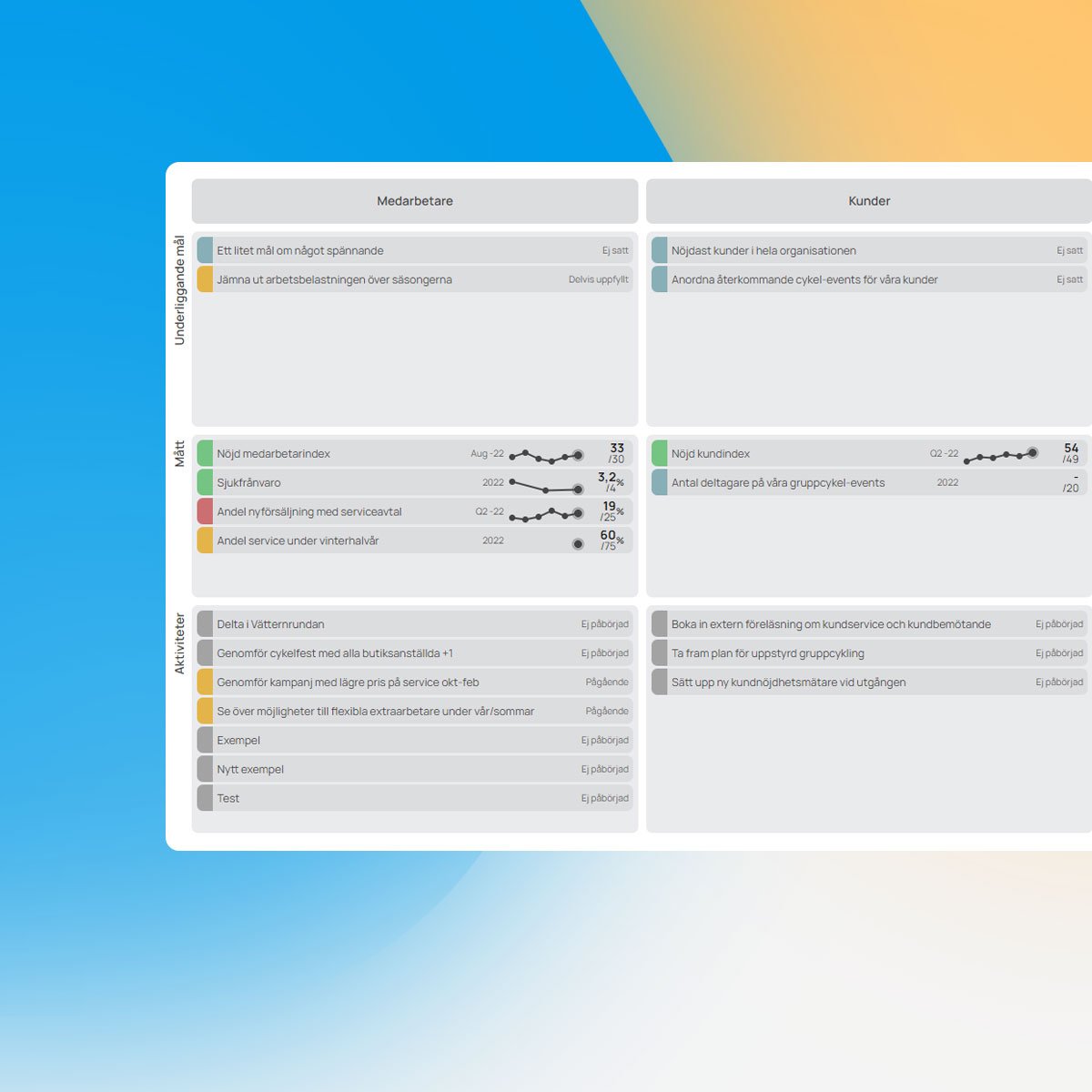 Målstyrning | INSIKT